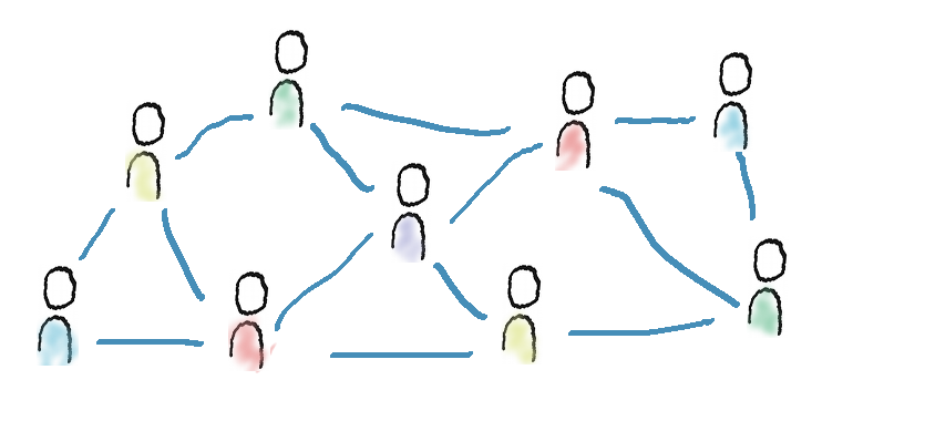 10 Benefits of Distributed Working | Annertech Digital Agency